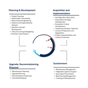 About Us - BELTS - Brunei Engineering, Logistics and Training Solutions